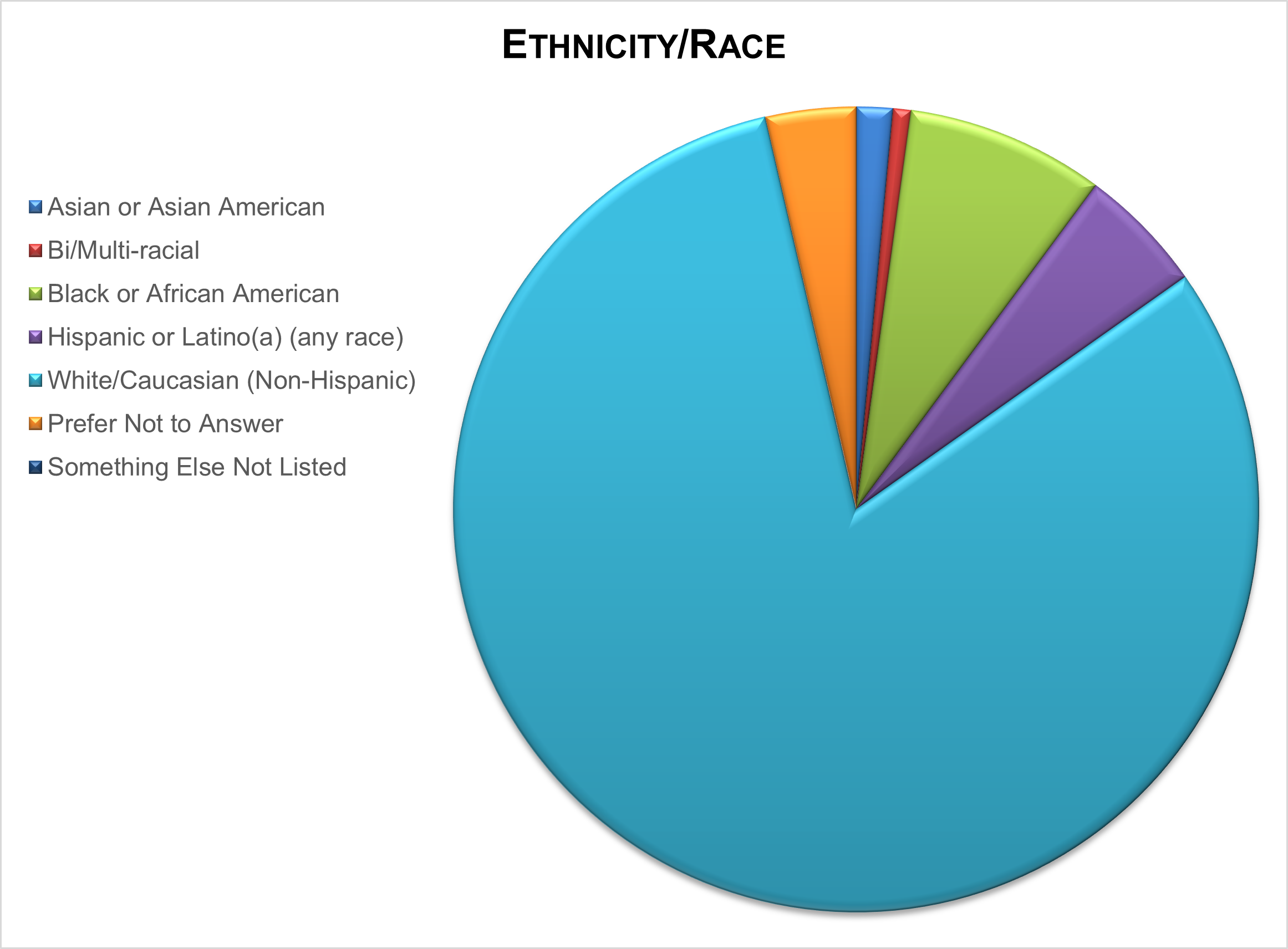 CAE Candidate Demographics