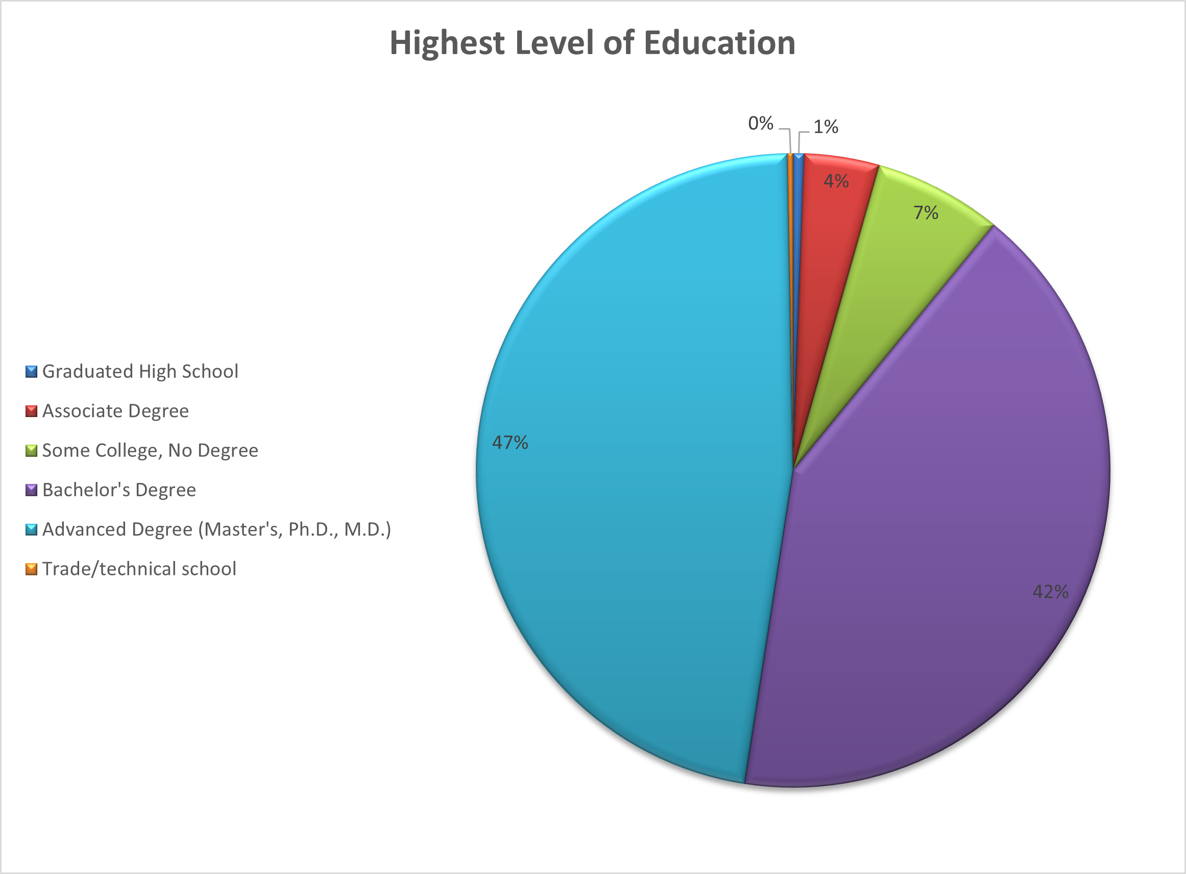 CAE Candidate Demographics