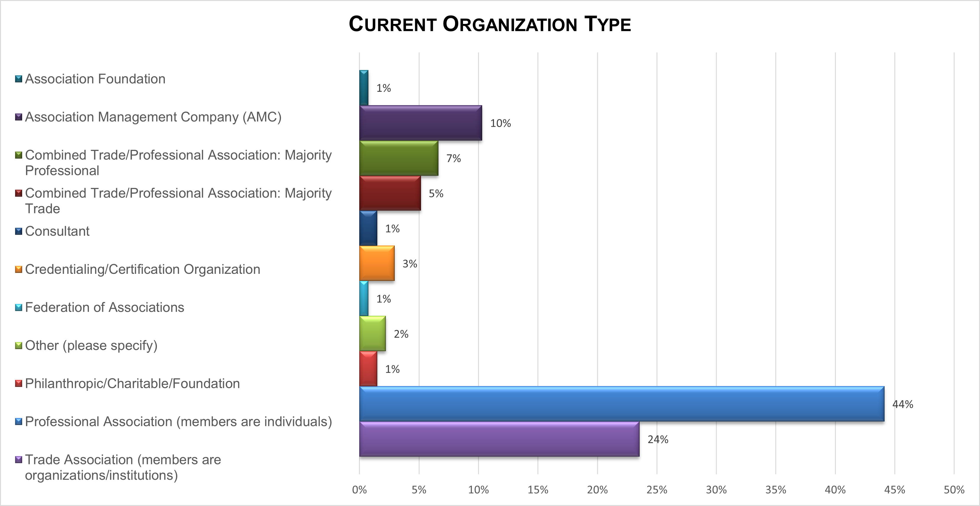 CAE Candidate Demographics
