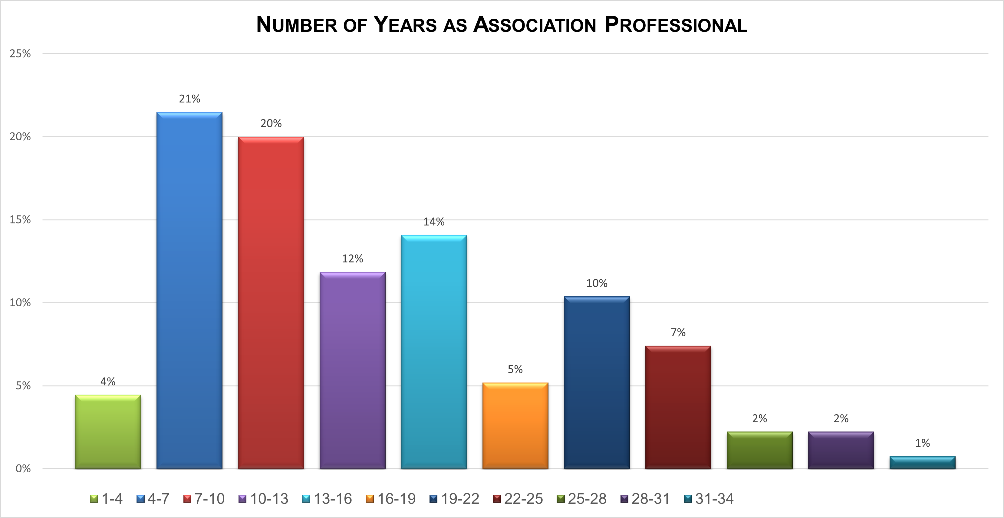 CAE Candidate Demographics